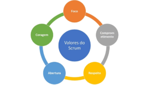Os Valores do Scrum - Scrum Path+