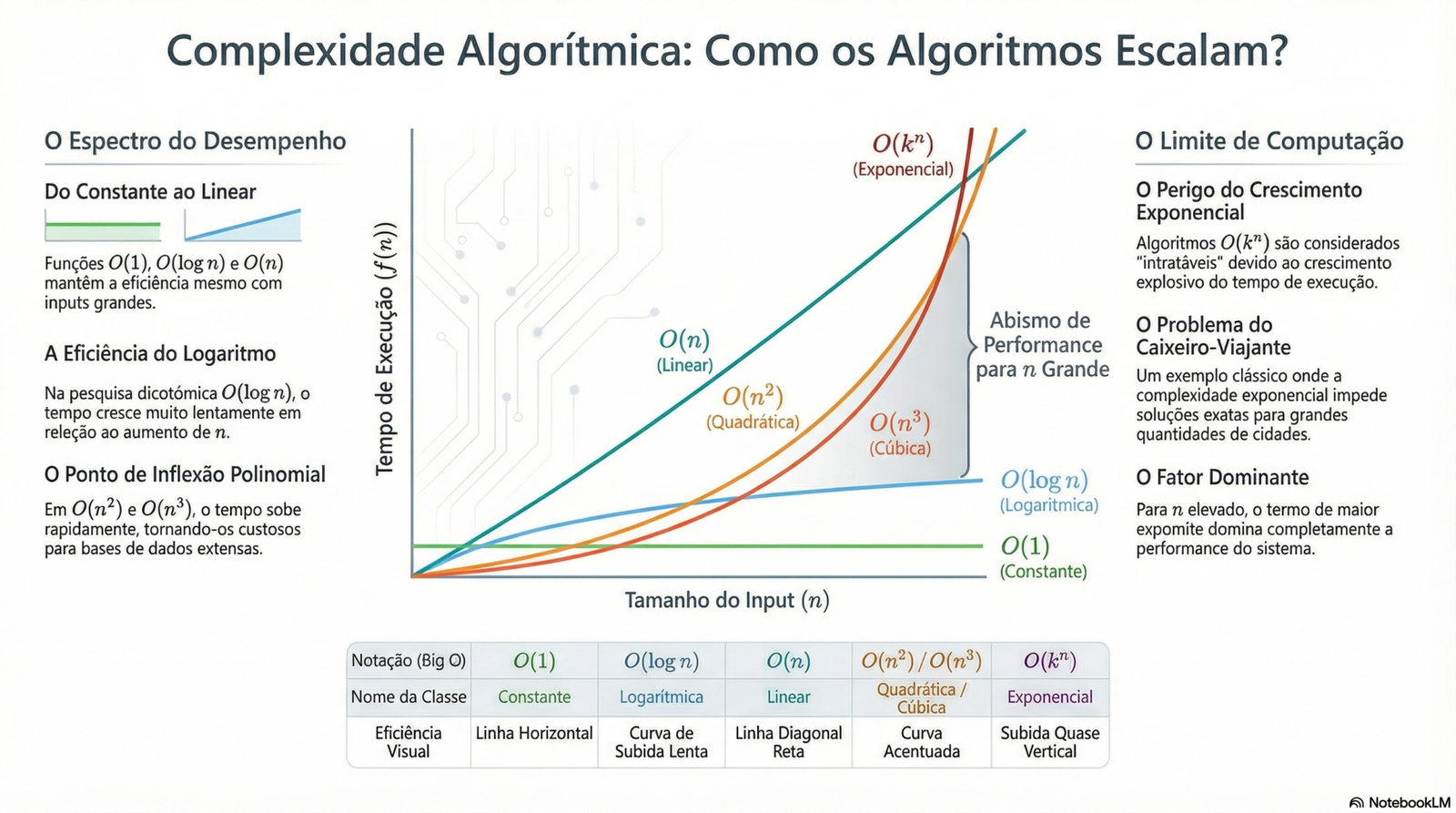Análise da Complexidade dos Dados - Scrum Path+